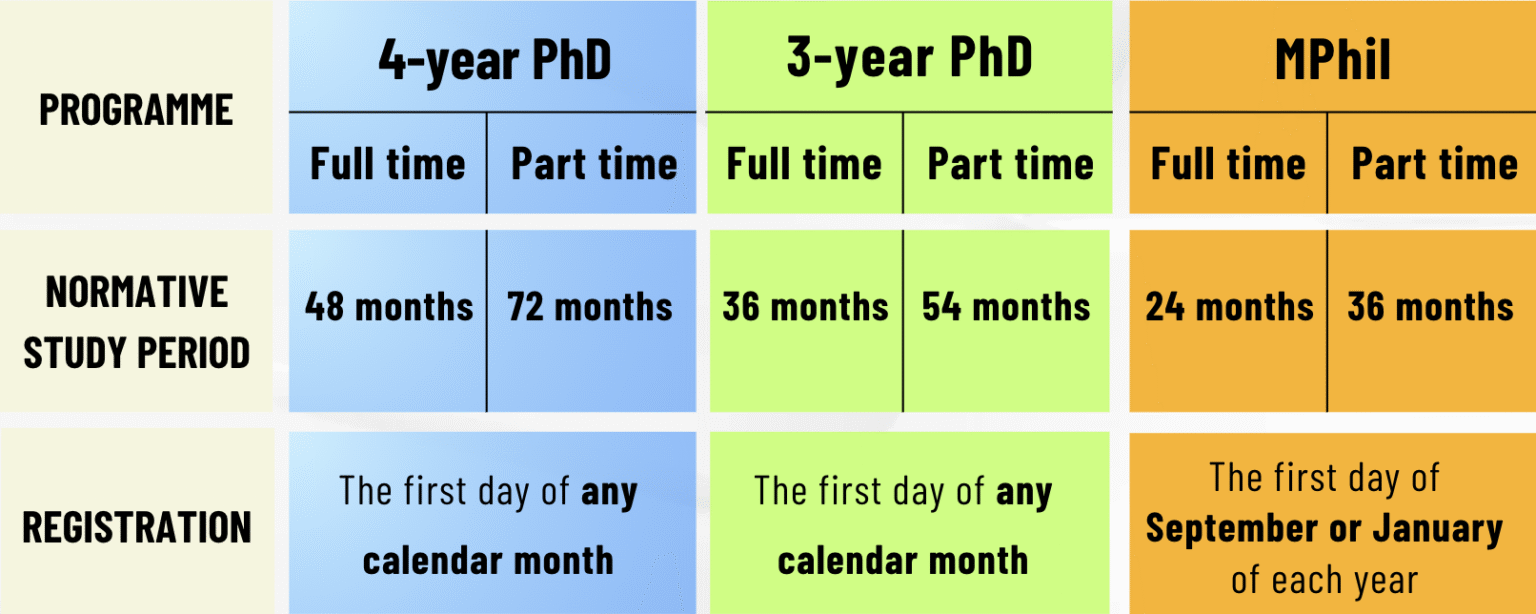RPG Programme Overview - Journalism and Media Studies Centre, The University of Hong Kong